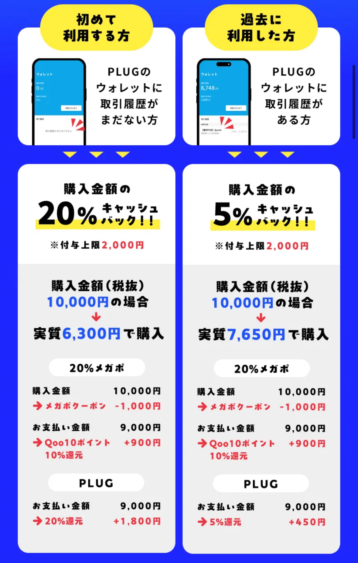 【最大40％OFF！】Qoo10のメガポをさらにお得に買う方法！クーポンのもらい方も紹介！ - ゆきままログ